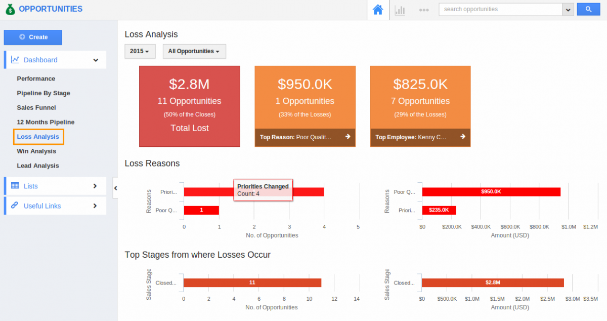 How do I view Loss analysis report?