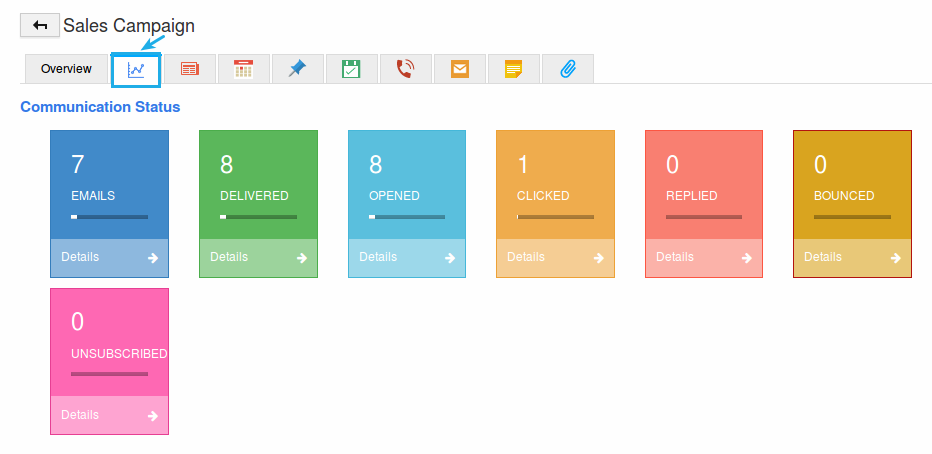 Allow Users to Access Dashboard Tab in Direct Campaigns